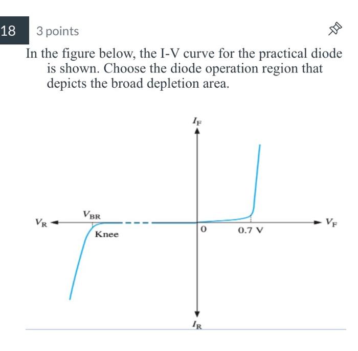 Solved 3 points In the figure below, the I-V curve for the | Chegg.com