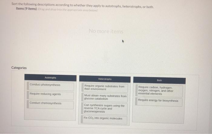 Solved Sort the following descriptions according to whether | Chegg.com