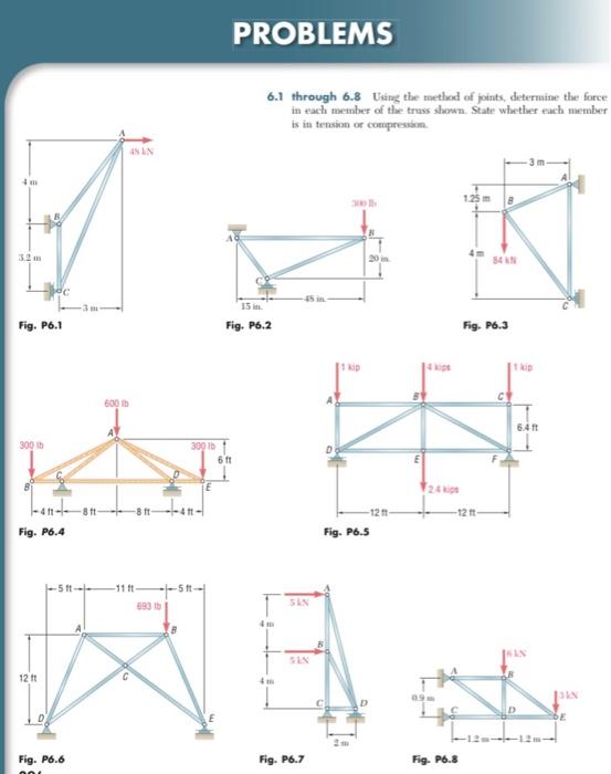 Solved PROBLEMS 6.1 through 6.8 Using the method of joints, | Chegg.com