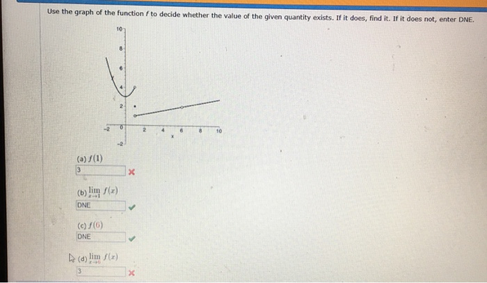 Solved Use the graph of the function to decide whether the | Chegg.com