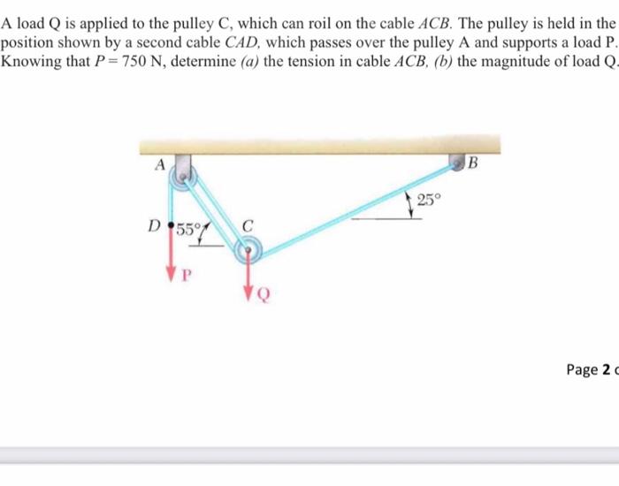 Solved A load Q is applied to the pulley C, which can roil | Chegg.com