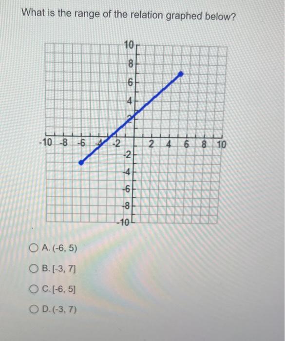 Solved What is the range of the relation graphed below? A. | Chegg.com