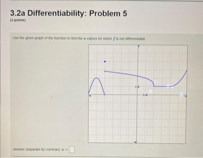 Solved 3.2a Differentiability: Problem 5 (3 points) Use the | Chegg.com
