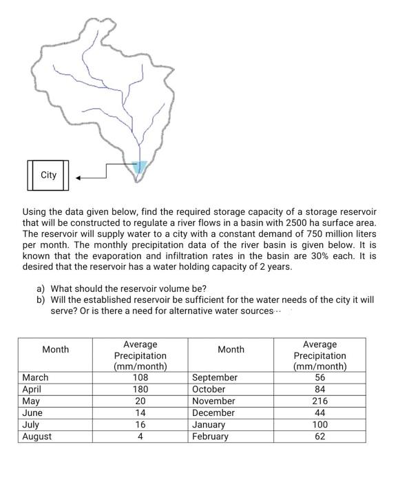 Solved Using the data given below, find the required storage | Chegg.com