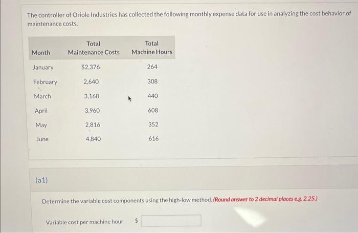 Solved The controller of Oriole Industries has collected the | Chegg.com