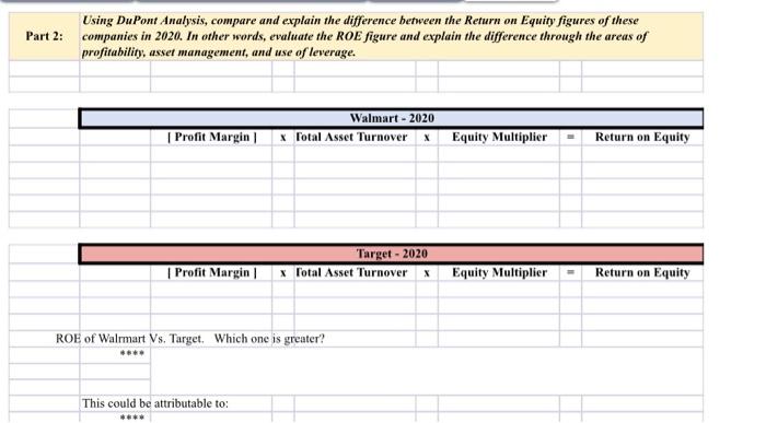 Solved Part 1: Calculate Profit Margin, Total Asset | Chegg.com