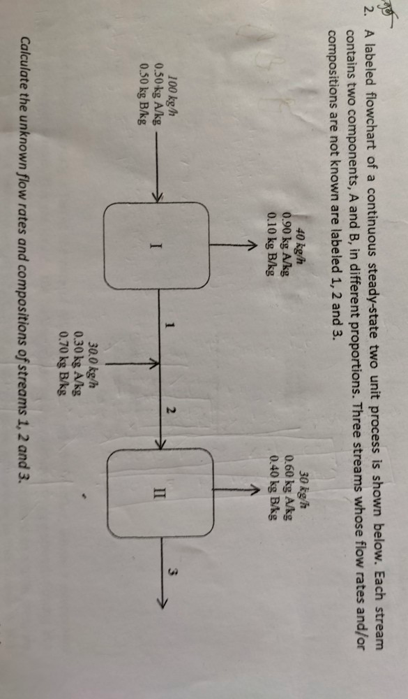Solved 2. A labeled flowchart of a continuous steady-state | Chegg.com