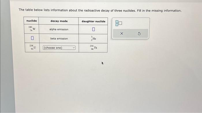 Solved The table below lists information about the | Chegg.com