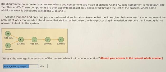 Solved The diagram below represents a process where two | Chegg.com