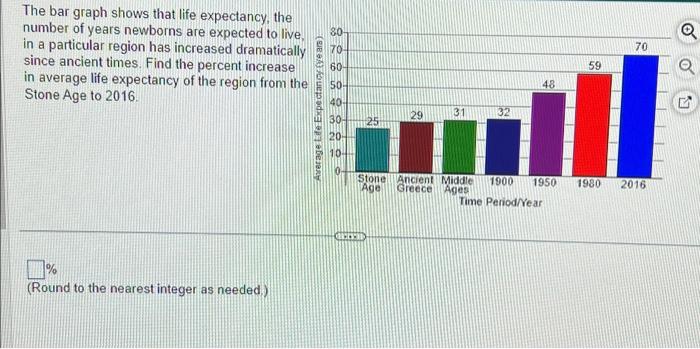 Solved The bar graph shows that life expectancy, the number | Chegg.com