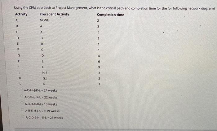 Solved Using the CPM approach to Project Management, what is | Chegg.com