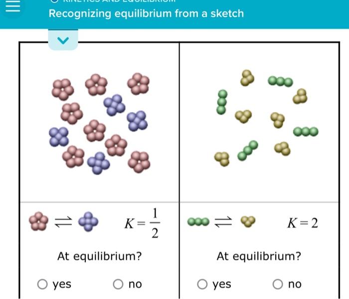 Solved Recognizing equilibrium from a sketch Tiny samples of | Chegg.com