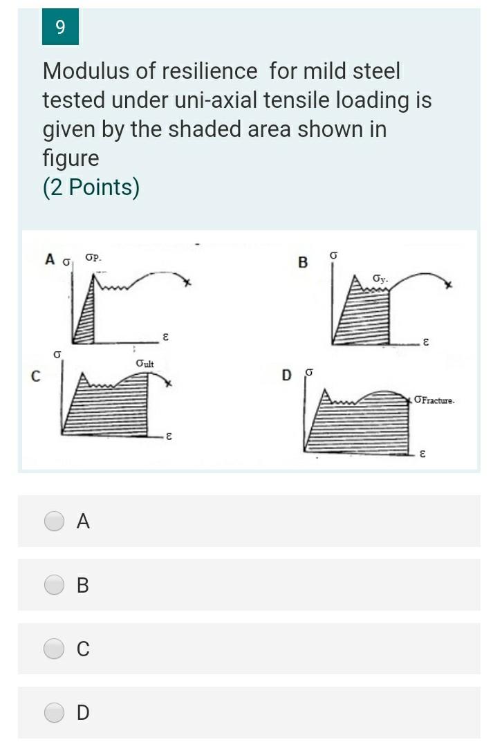 Solved 9 Modulus of resilience for mild steel tested under | Chegg.com