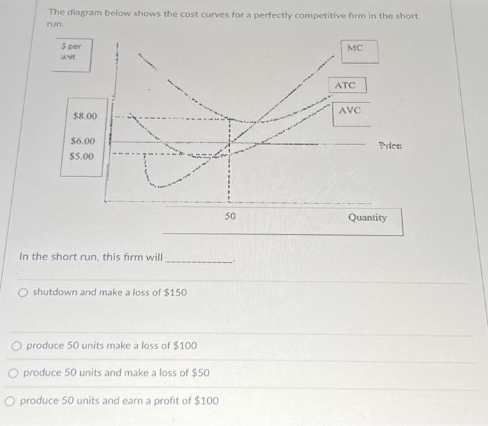 Solved The diagram below shows the cost curves for a | Chegg.com