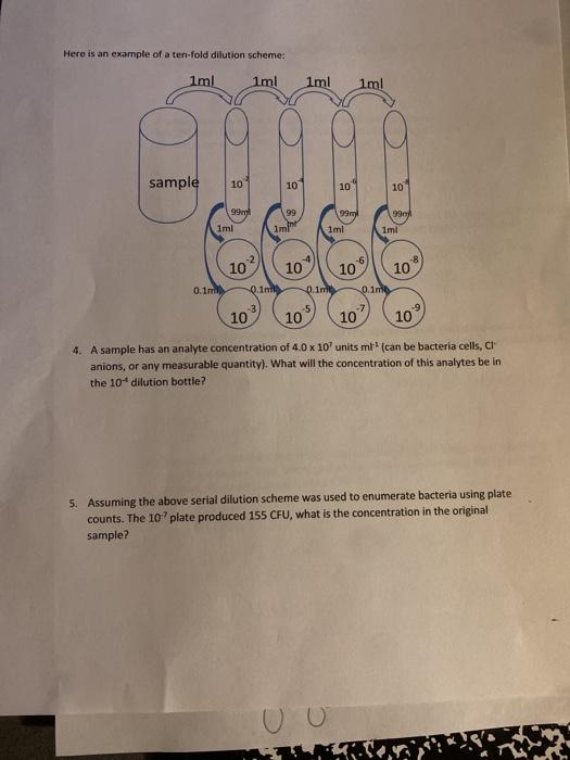 Solved Here is an example of a ten-fold dilution scheme: 1ml | Chegg.com