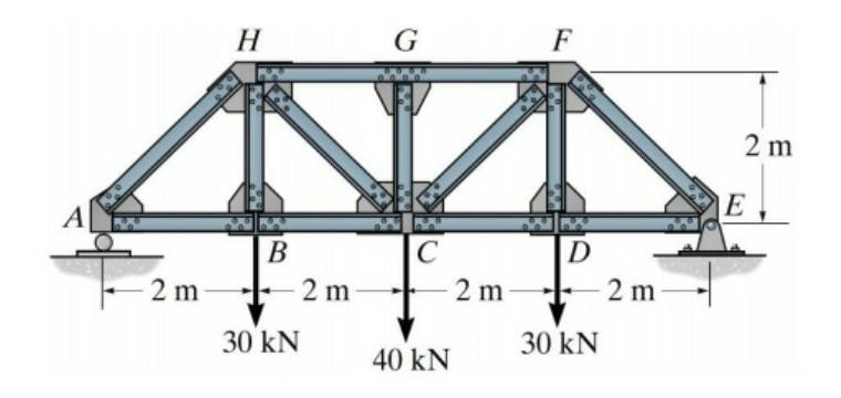 Solved Using stiffness method, determine the support | Chegg.com