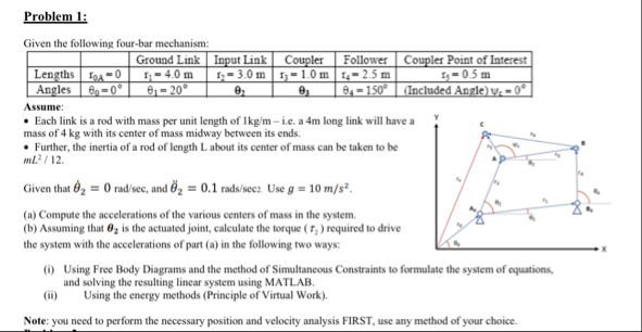 Problem 1:Given the following four-bar | Chegg.com
