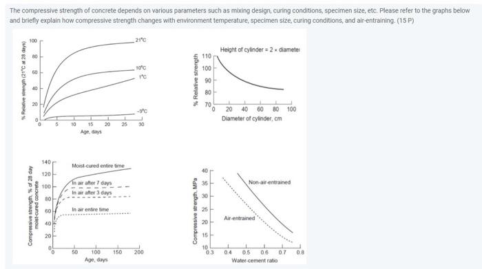 Solved ons, specimen size, etc. Please refer to the graphs | Chegg.com