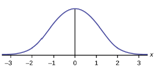 Solved: Which type of distribution does the graph illustrate ...