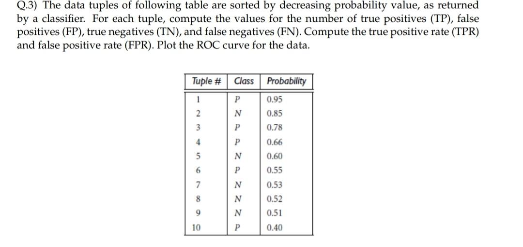 Solved Q.3) The data tuples of following table are sorted by | Chegg.com
