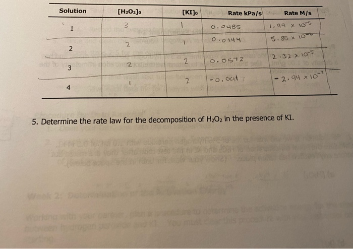 Solved This is a table of the initial concentration of H2O2 | Chegg.com