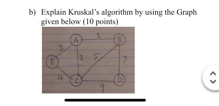 Solved b) Explain Kruskal’s algorithm by using the Graph | Chegg.com
