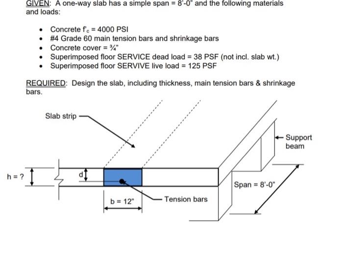 Solved GIVEN: A one-way slab has a simple span =8′−0′′ and | Chegg.com