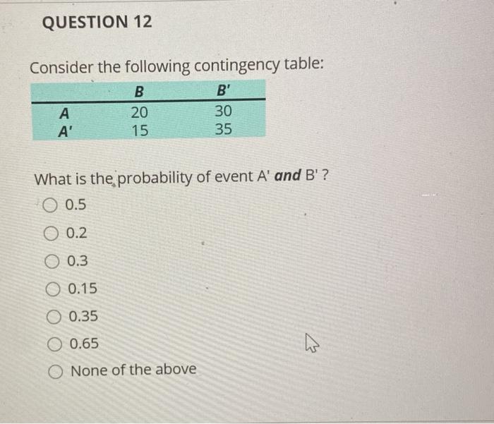 Solved QUESTION 12 Consider the following contingency table: | Chegg.com