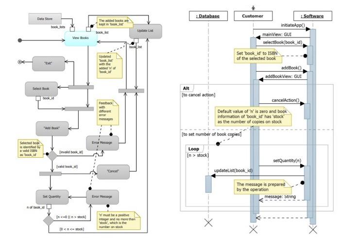 Solved 1. One of the requirements for the online bookstore | Chegg.com