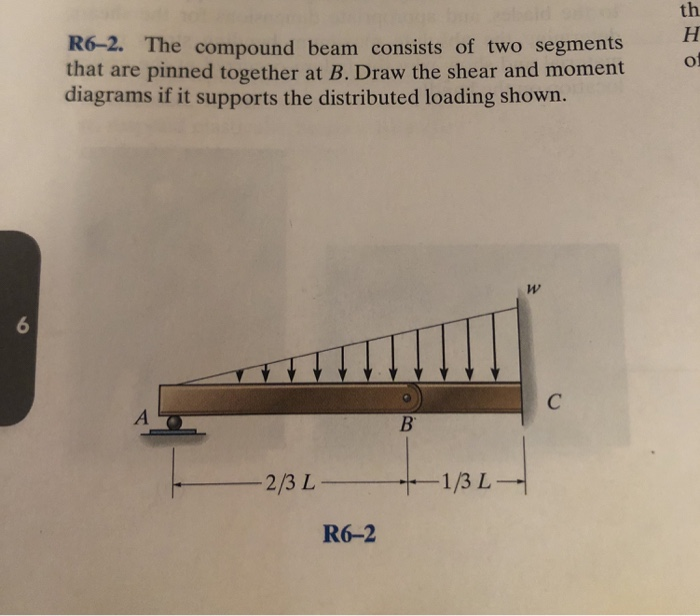 Solved H R6-2. The compound beam consists of two segments | Chegg.com