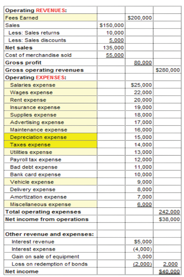 Solved Use the following financial statements to calculate | Chegg.com