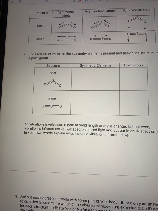 Solved Structure Symmetrical bend Symmetrical stretch | Chegg.com