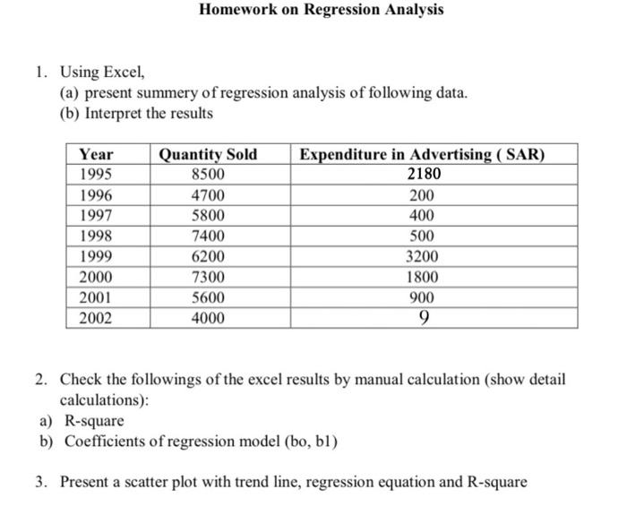Solved Homework On Regression Analysis 1 Using Excel A