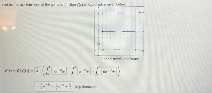 Solved Find the Laplace transform of the periodic function | Chegg.com