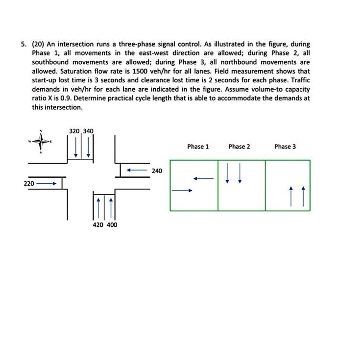 Solved 5. (20) An intersection runs a three-phase signal | Chegg.com