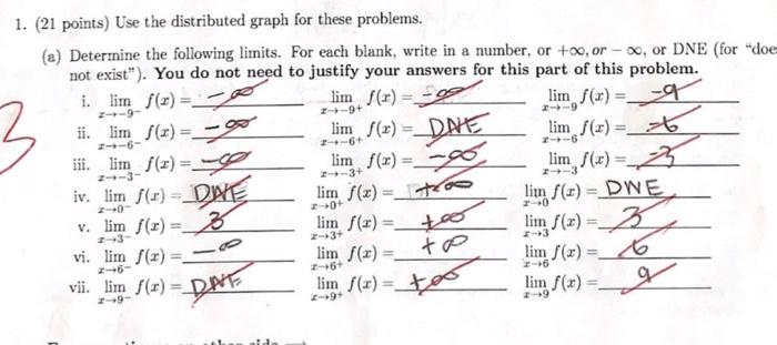 Solved 1. (21 points) Use the distributed graph for these | Chegg.com