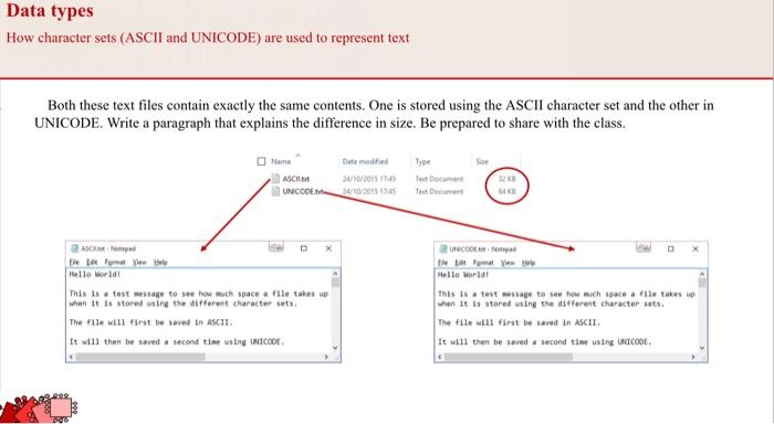 Solved Data Types How Character Sets Ascii And Unicode Are