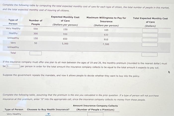 Solved Complete the following table by computing the total | Chegg.com