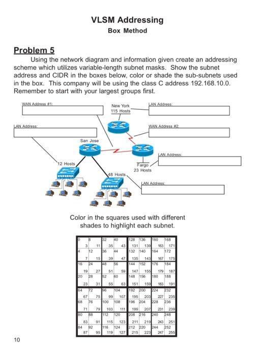 Solved VLSM Addressing Box Method Problem 6 Using the | Chegg.com