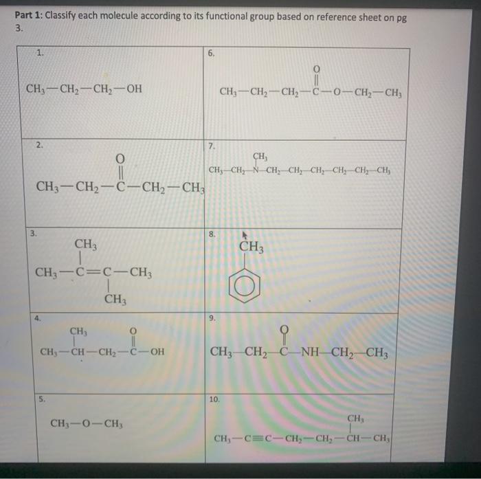 Solved Part 1: Classify each molecule according to its | Chegg.com
