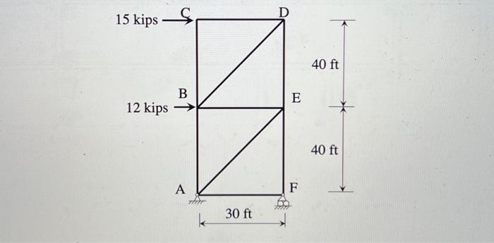 Solved For the truss structures given below, determine | Chegg.com