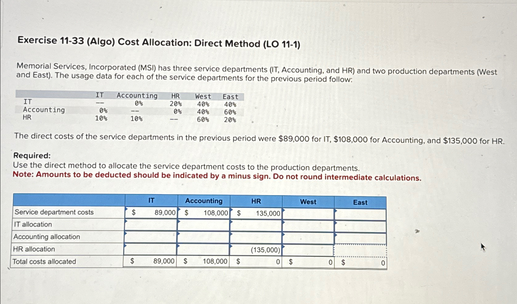 Solved Exercise 11-33 (Algo) ﻿Cost Allocation: Direct Method | Chegg.com