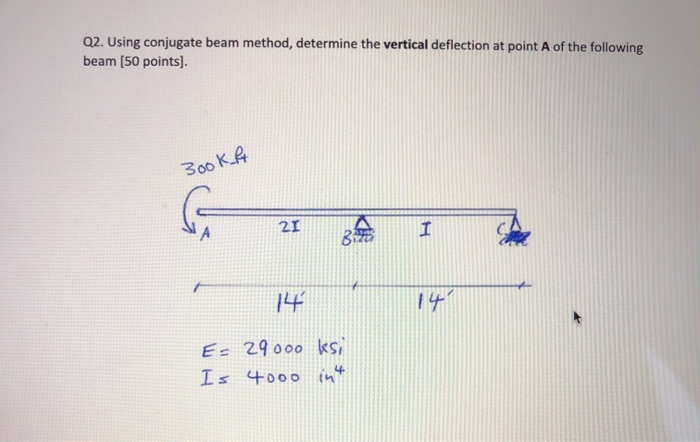 Solved Q2. Using conjugate beam method, determine the | Chegg.com