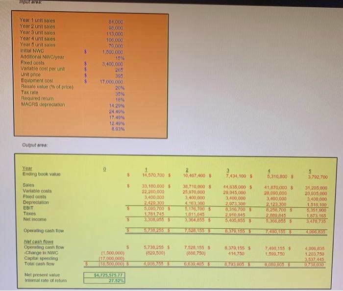 Solved This is the overview of the assignmentThe "Output" is | Chegg.com