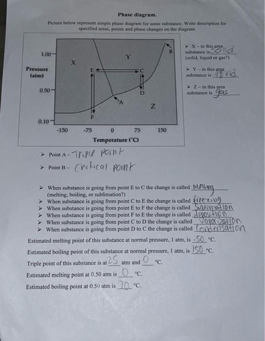 Solved Phase diagram. Picture below represent simple phase | Chegg.com