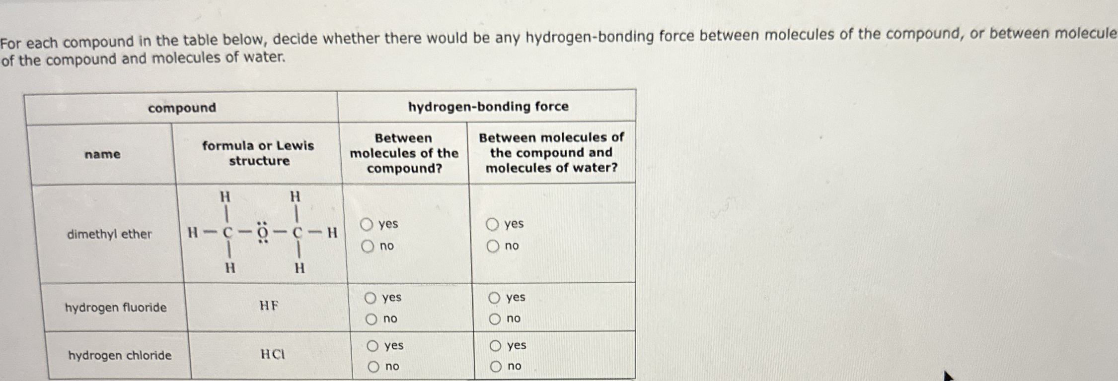 Solved For each compound in the table below, decide whether | Chegg.com