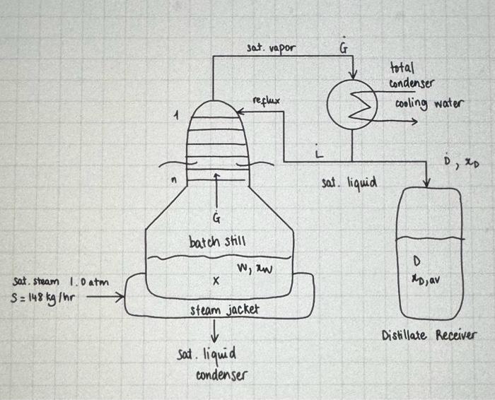 Solved Problem 3.18 Course Packet, revised. The batch | Chegg.com