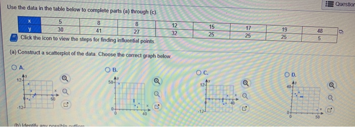 Solved Use the data in the table below to complete parts (a) | Chegg.com