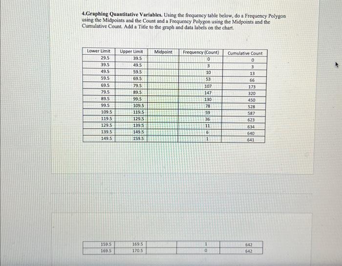 Solved 4.Graphing Quantitative Variables. Using the | Chegg.com