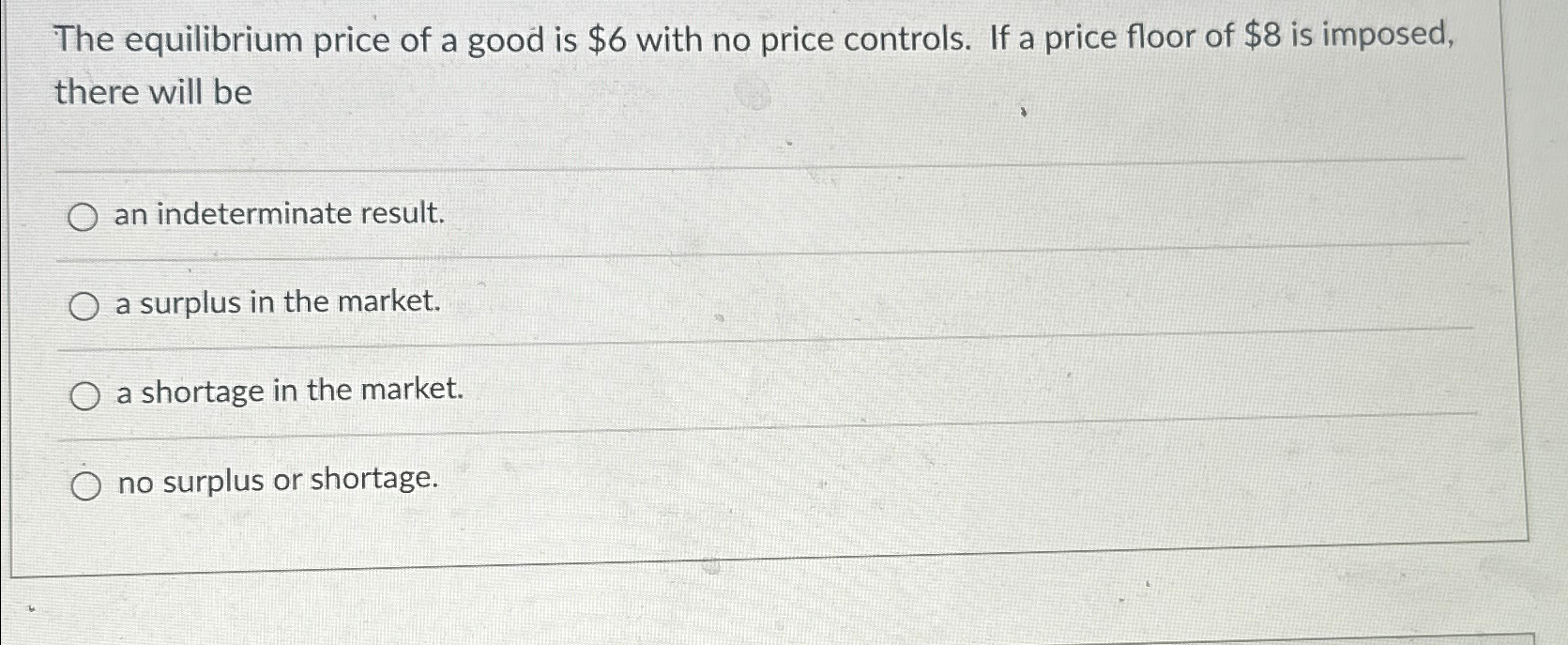 Solved The equilibrium price of a good is $6 ﻿with no price | Chegg.com